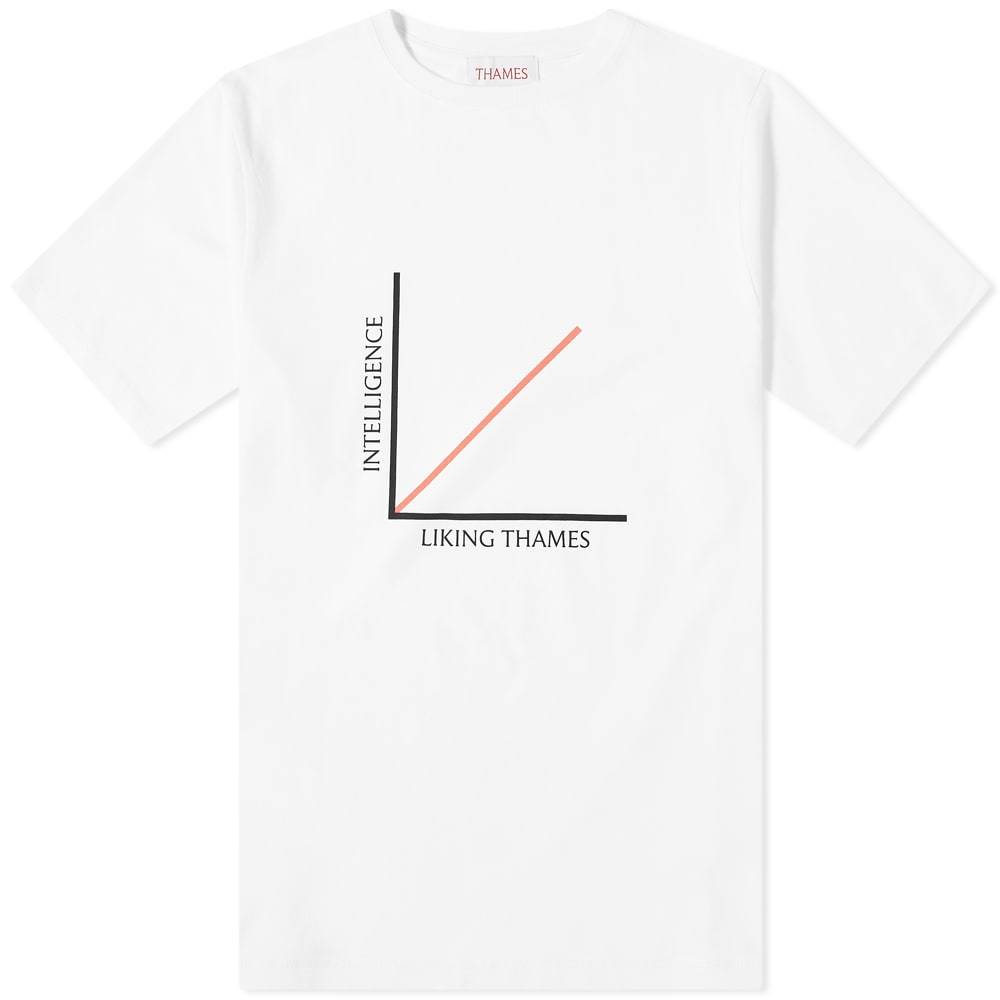 Thames Correlation Graph Tee Thames